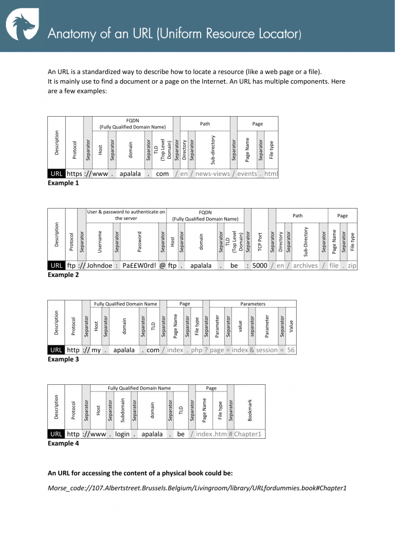 Anatomy of an URL: The cheat sheet - Apalala srl