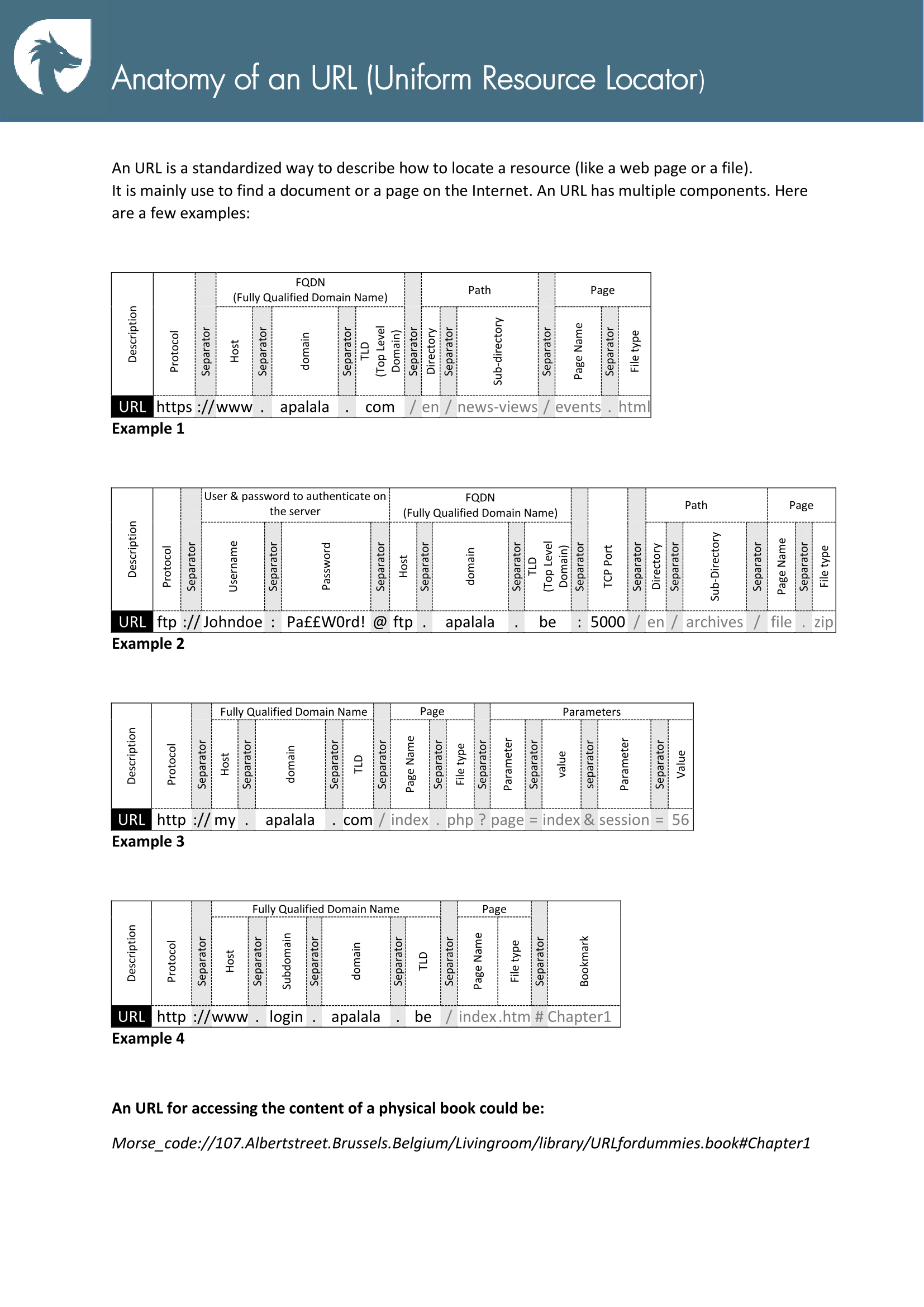 Anatomy of an URL: The cheat sheet - Apalala srl