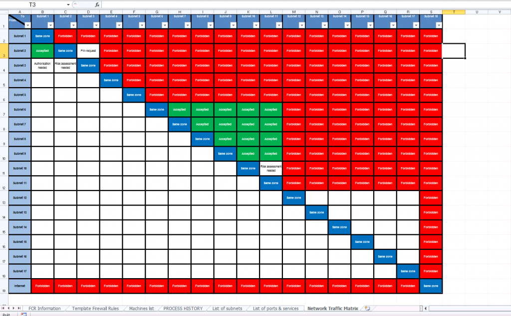 Improve and speed up your Firewall Change Requests management for free ...