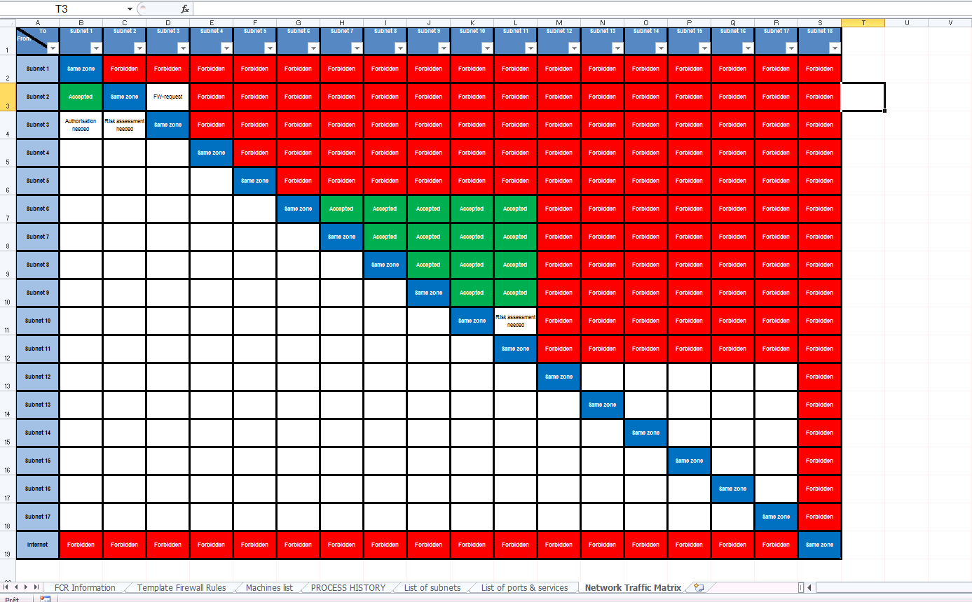 Improve and speed up your Firewall Change Requests management for free ...